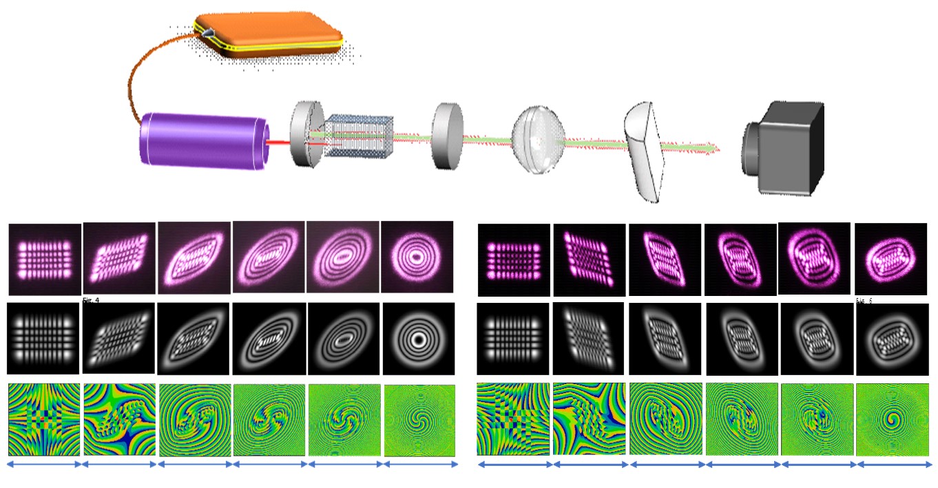 Geometry of laser beam and transformation | NYCU-LIghtmed Laser System ...